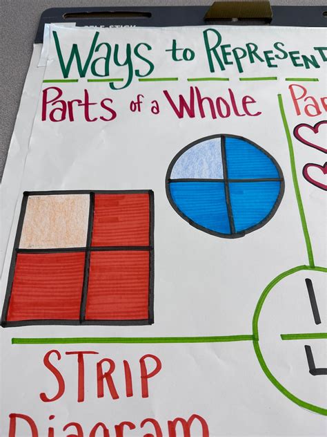 Representing Fractions Anchor Chart For Elementary Middle And High Babe Etsy