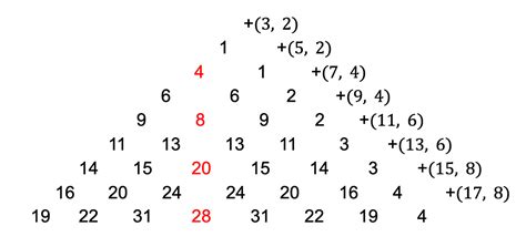 On The Infinitude Of Twin Primes A Modular Proof By Zaron Burnett