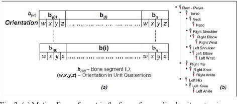Figure 1 From Real Time Human Motion Tracking And Reconstruction Using Imu Sensors Semantic