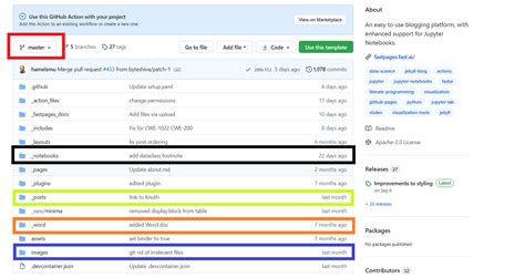 convert your jupyter notebook to github pages with github action by vivek2509 analytics