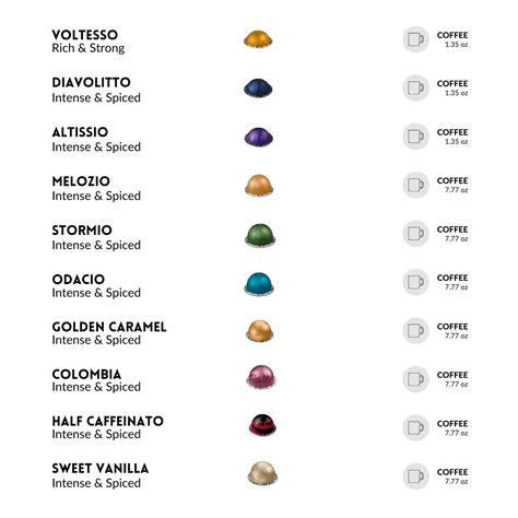 Nespresso Capsules Chart