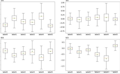 python 绘制箱型图boxplot时如何去掉出现的连续散点 阿里云开发者社区 python 绘制箱型图boxplot时如何去掉出现的连续散点 阿里云开发者社区