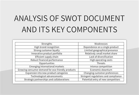Analysis Of Swot Document And Its Key Components Excel Template And