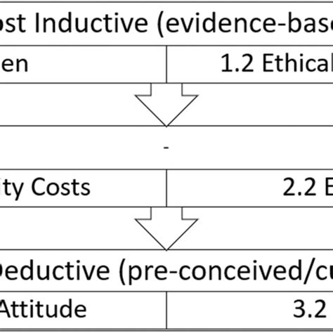 Adapted Acceptability Framework Download Scientific Diagram