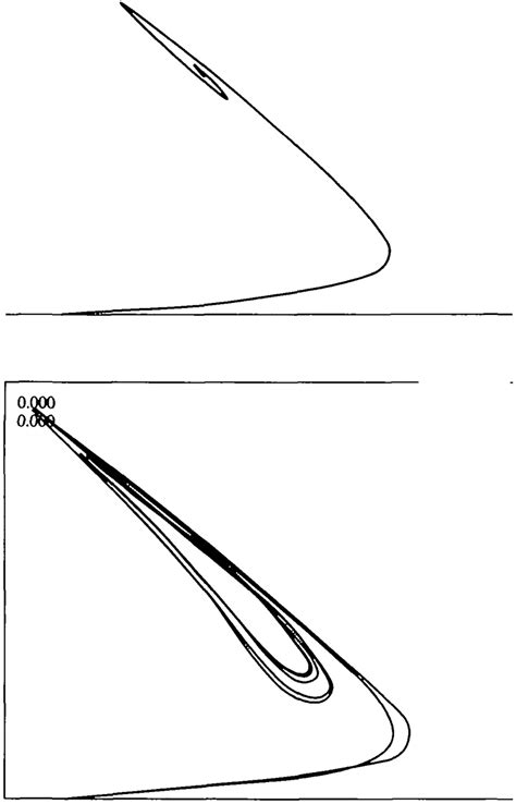 Numerical Computations For Model 7 The Parameter Values Are Cb0