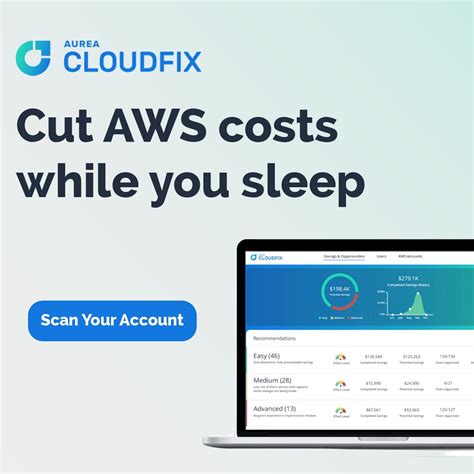 Cloudfix On Linkedin Get A Free Secure Cloudfix Savings Assessment