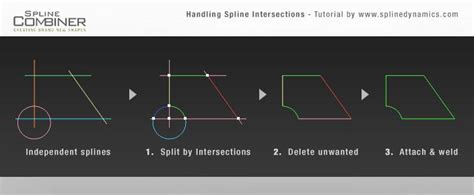 Spline Combiner Detect Intersections Spline Dynamics Tutorial Rano Unwanted