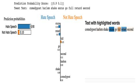 Social Media Hate Speech Detection Using Explainable Artificial Intelligence Xai