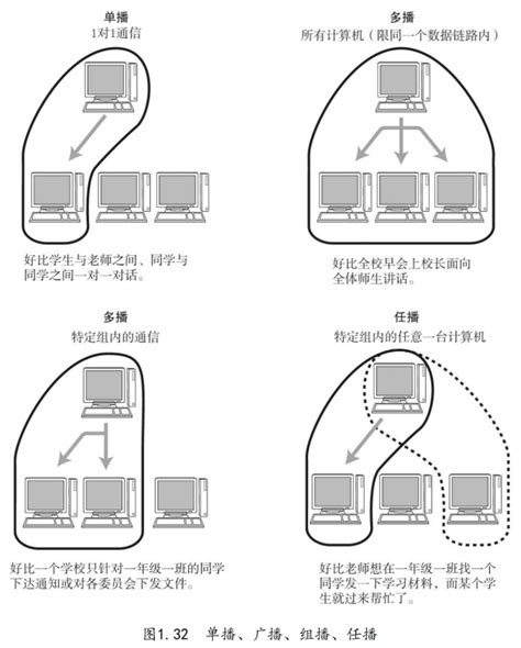 图解tcpip Binbs Blog 图解tcpip Binbs Blog