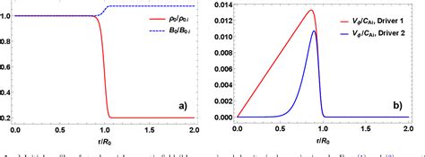 Figure 1 From On Collective Nature Of Nonlinear Torsional Alfvén Waves Semantic Scholar