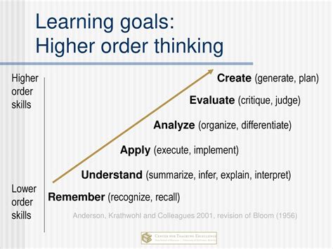Instructional Technology And Course Design Ppt Download