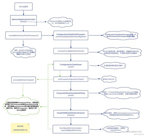 Springboot——springboot包扫描原理springboot 扫描包 Csdn博客