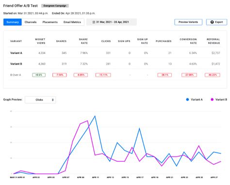 5 Data Driven Rules For A Referral Landing Page That Converts