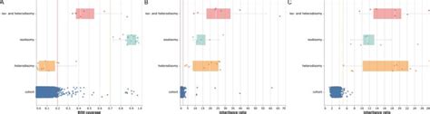 Bmc On Linkedin Altafplotter A Web App For Reliable Upd Detection In