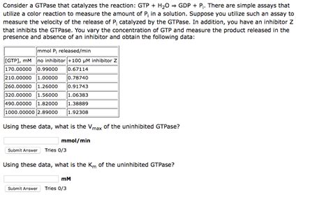 Solved Consider A Gtpase That Catalyzes The Reaction Gtp