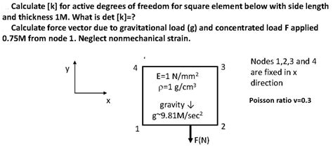 Solved Calculate K For Active Degrees Of Freedom For S