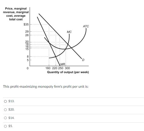Solved This Profit Maximizing Monopoly Firms Profit Per