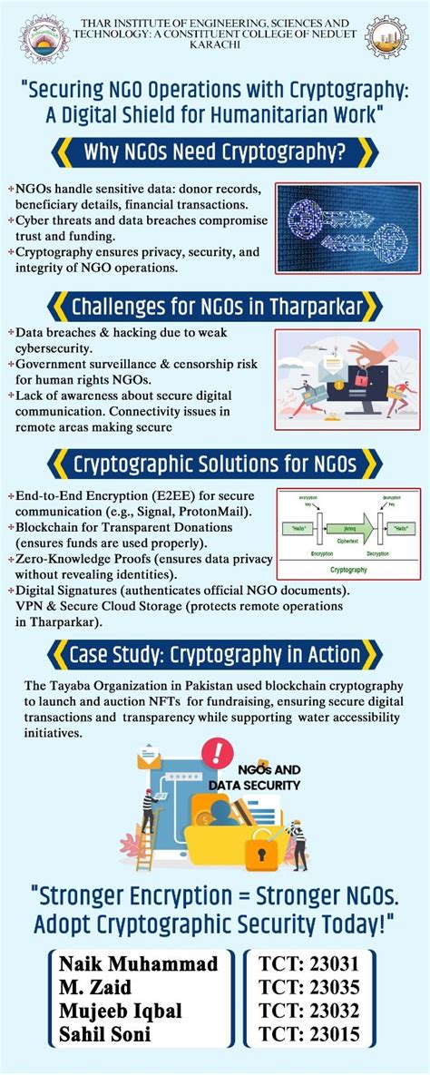 Sahil Kumar On Linkedin Cybersecurity Cryptography Computerscience Nedthar