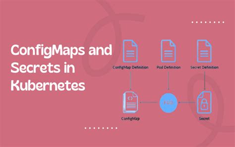 Important Things About Kubernetes Techyv