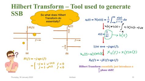 Amplitude Modulation Or Double Side Band Pdf
