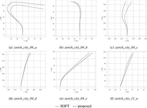 Feature Based Event Stereo Visual Odometry Paper And Code Catalyzex