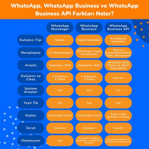 Whatsapp Business Api Hakkında Bilmeniz Gerekenler