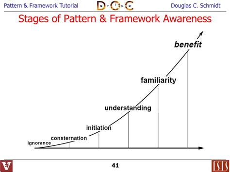 Ppt Object Oriented Patterns And Frameworks Powerpoint Presentation
