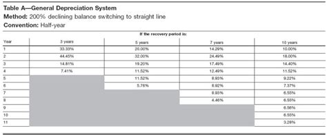 Double Declining Balance Example Irfrriu