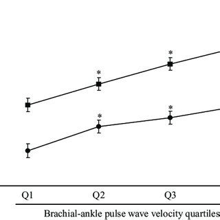 Age Adjusted Mean Values Of Heart Rate Corrected QT Interval Duration Download Scientific