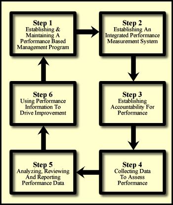NEXUS QPS Inc Performance Management