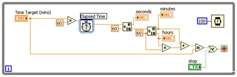 Solved Clock Vi With Elapsed Time Ni Community