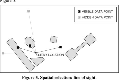 Figure 5 From A Mobile Application Framework For The Geospatial Web