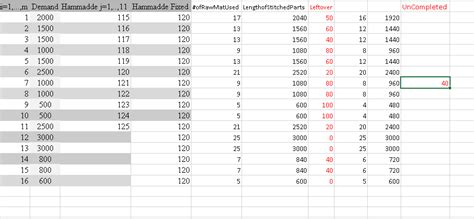 Hello I Want To Prepare An Algorithm In Opl Cplex I