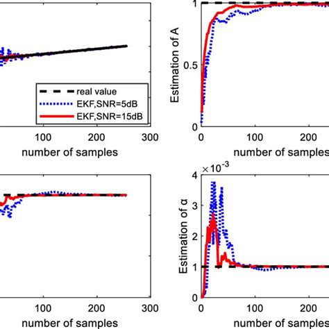 Estimated Parameters Of Chirp Signal Using Kt For One Measurement Download Scientific Diagram