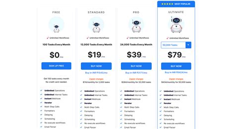 7 Best Email Parsing Software 2024 1 Email Parser