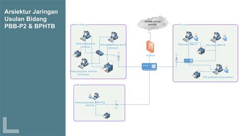 Perancangan Enterprise Architecture Menggunakan Togaf Adm Pptx