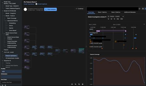 Ai Debugging At Meta With Hawkeye Engineering At Meta