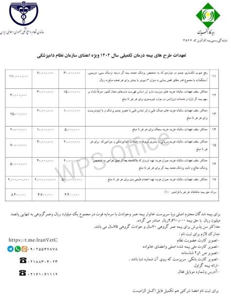 آغاز ثبت‌نام بیمه درمان تکمیلی کارآفرین ویژه اعضای سازمان نظام دامپزشکی