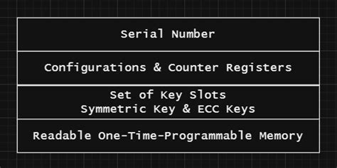 Garbage Collection And Memory Management In C Programming By Gopi