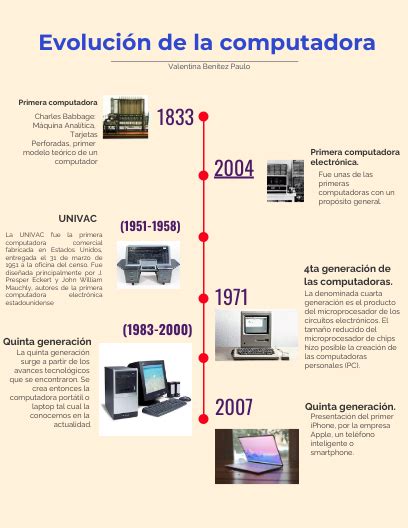 EvoluciÓn De La Computadora Artofit