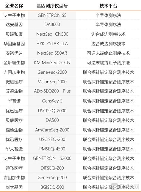 大批基因测序仪将丢失国产身份？ 动脉网