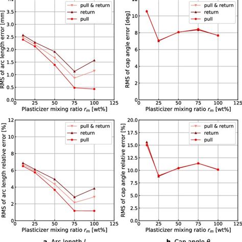 Schematic Diagram Of The Structure And Motion Of The Planar Mechanism Download Scientific