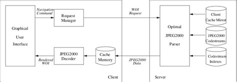 Navigation System Components Download Scientific Diagram