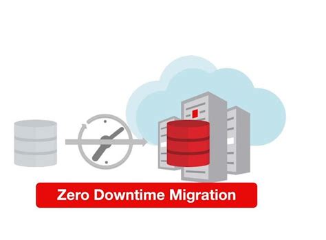 Oracle Zero Downtime Migration 21 3
