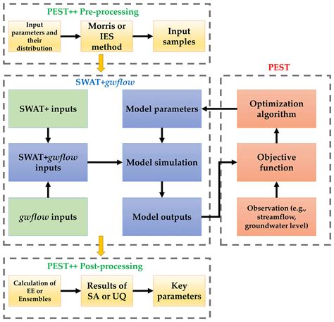 Calibration Sensitivity Analysis At Johnny Allen Blog