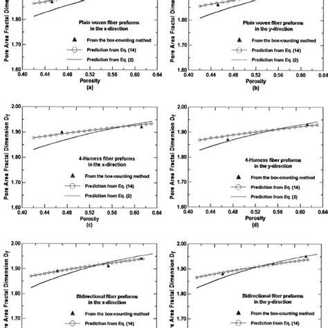 Pdf Analysis Of Flow In Fractal Porous Media