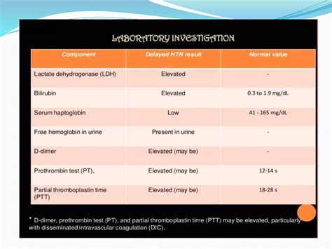 Investigation In Mismatch Blood Transfusionpptx