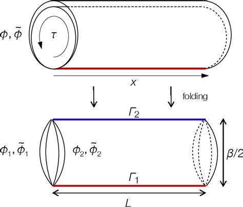 Figure 5 From System Environment Entanglement Phase Transitions Semantic Scholar