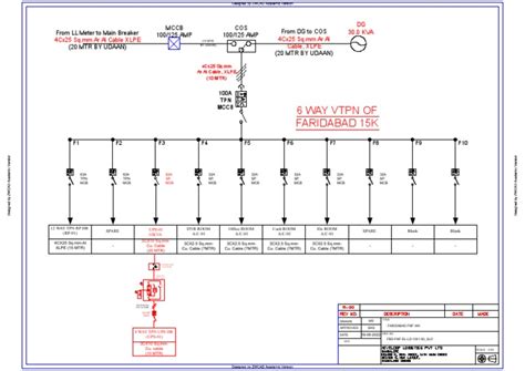 Final Sld For Faridabad Model Pdf Disability Sports