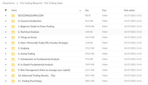The Trading Blueprint The Trading Geek Econolearn